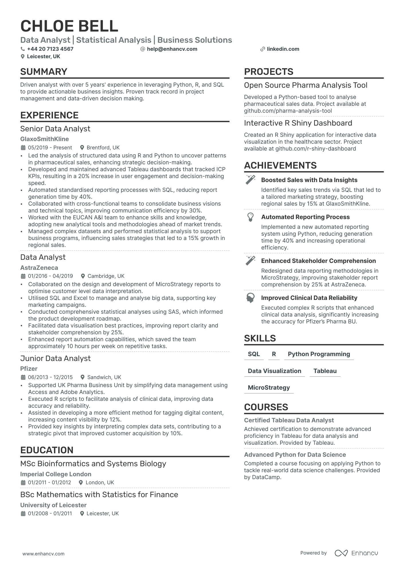 Senior Data Analyst CV Examples & Guide for 2024
