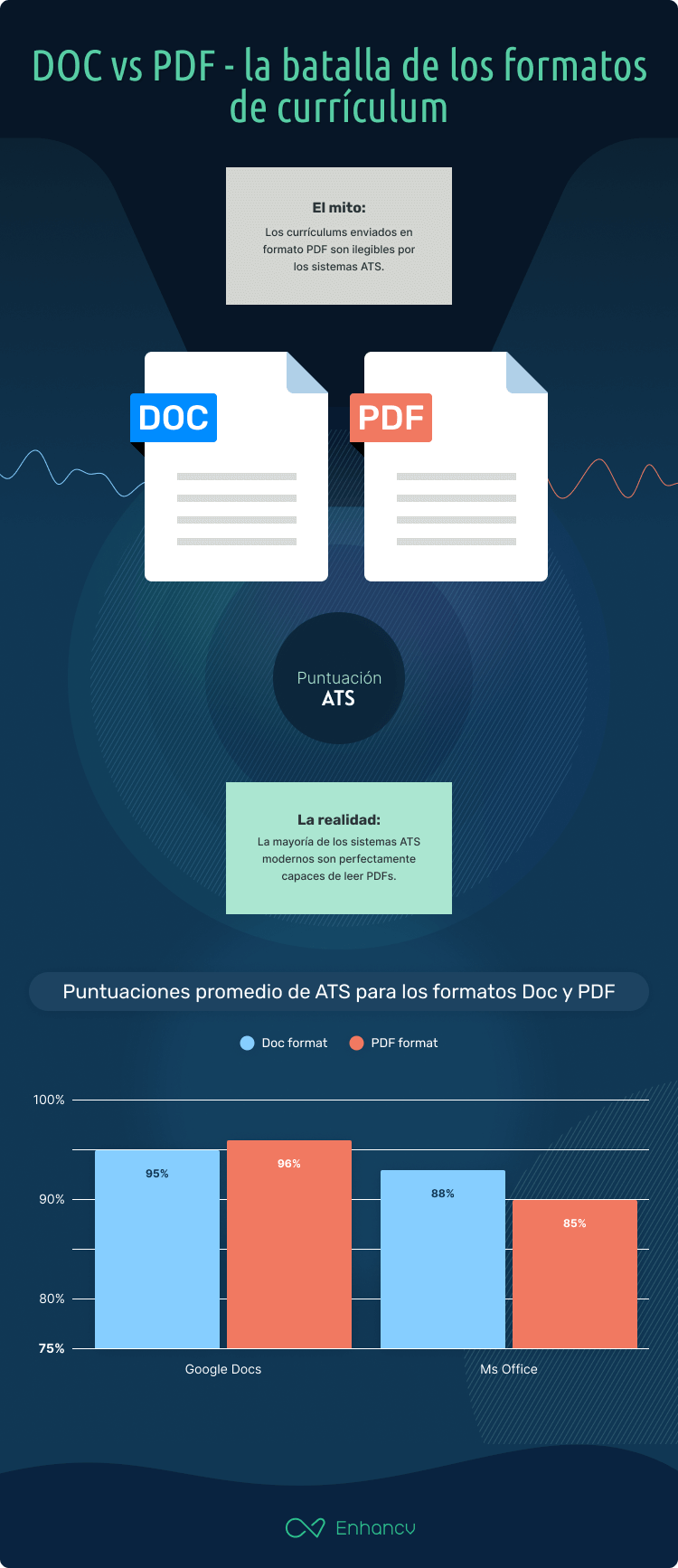 CV ATS: Verdades y Mitos para Optimizar tu CV (+ Plantillas)