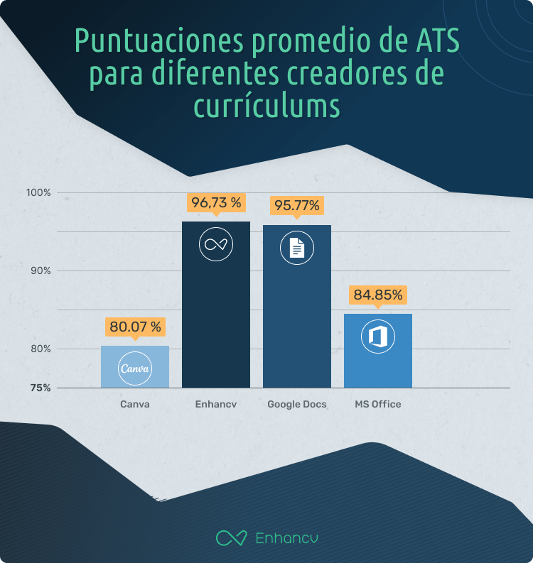 CV ATS: Verdades y Mitos para Optimizar tu CV (+ Plantillas)