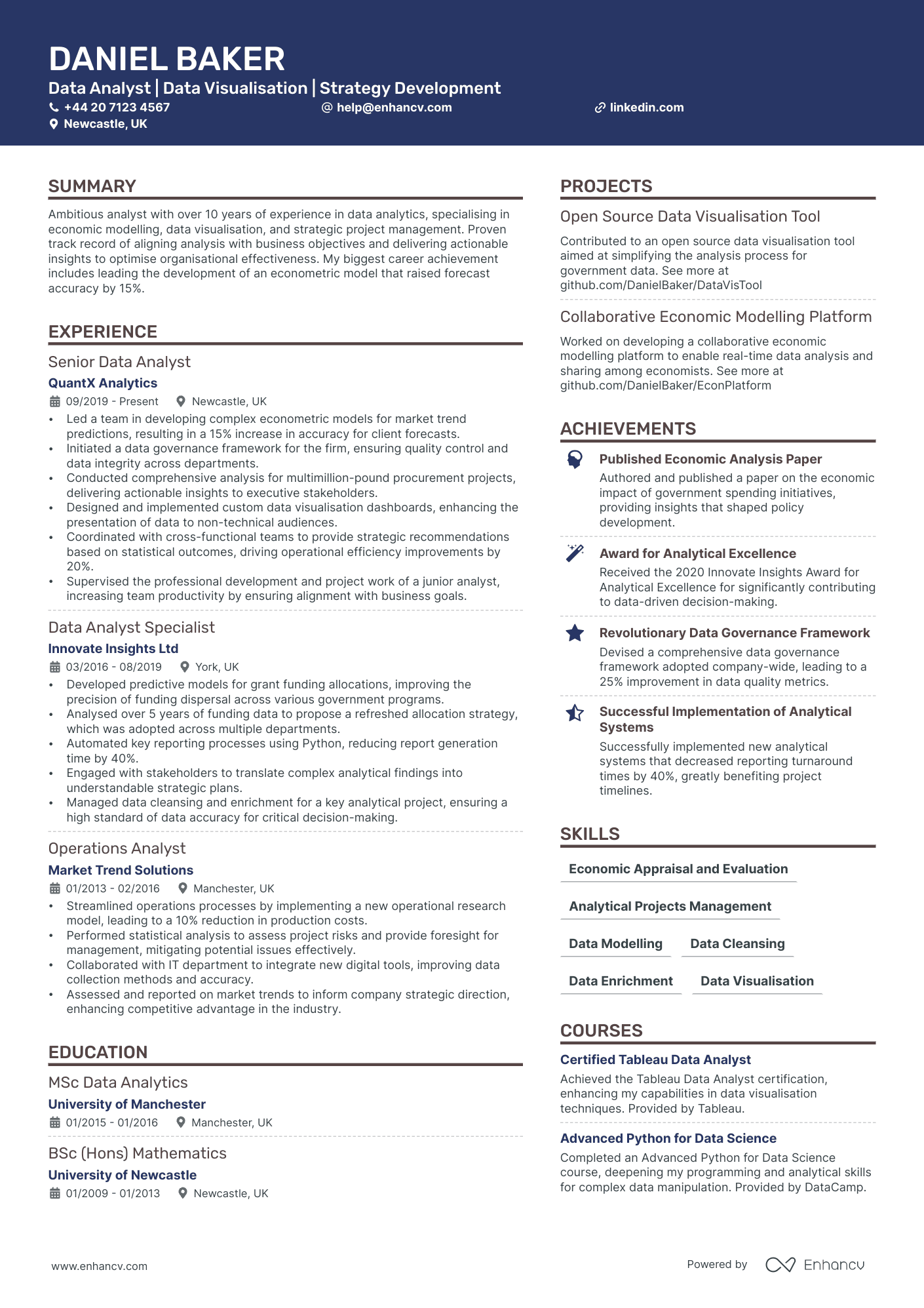 Data Analyst Entry Level CV Examples & Guide for 2025