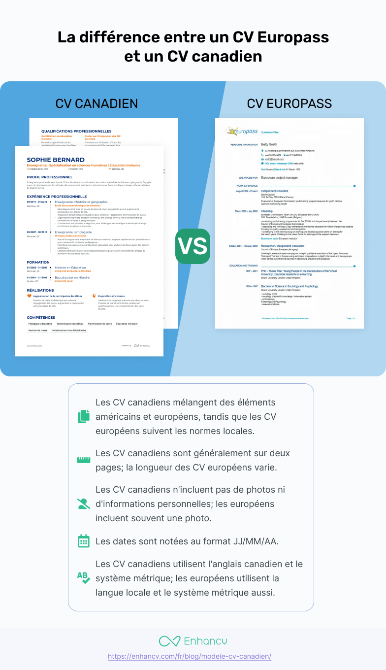 CV Canadien (+10 Exemples de CV à Remplir pour le Canada)