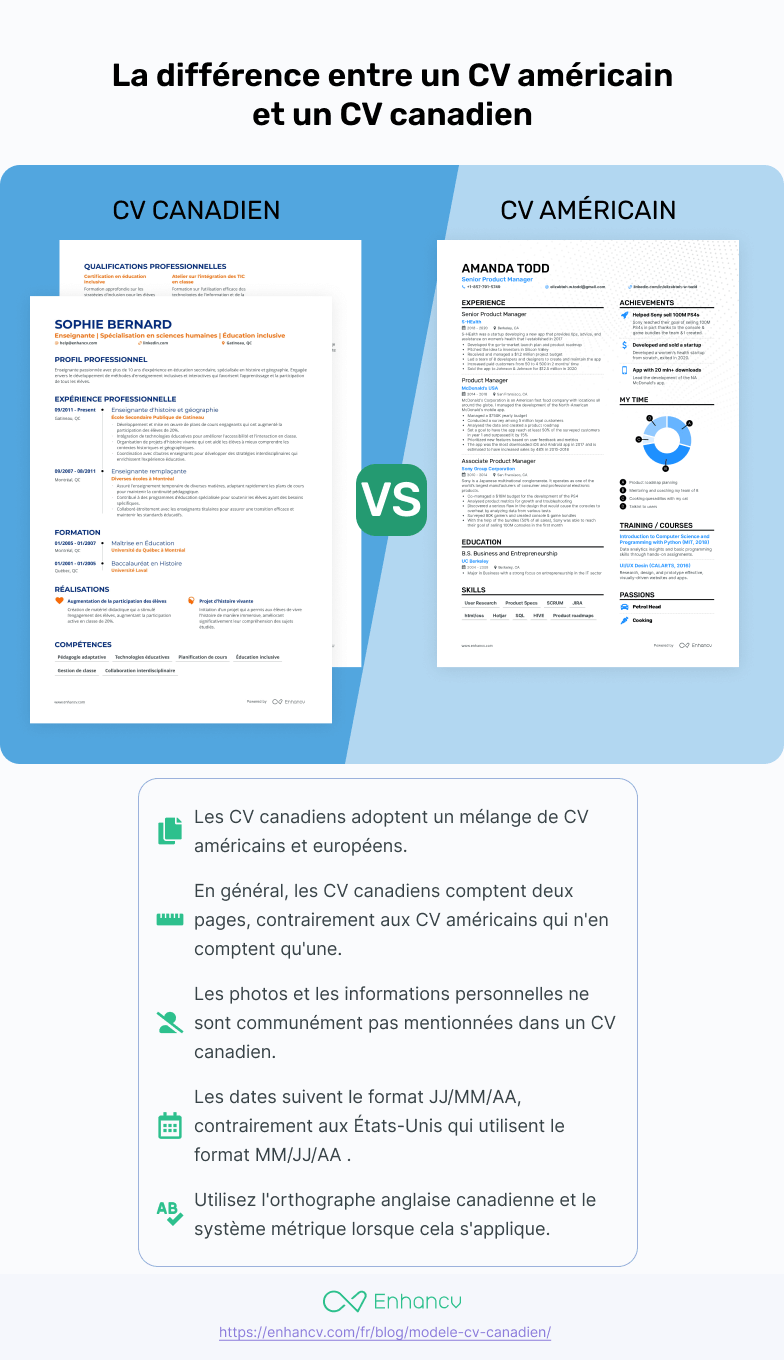 CV Canadien (+10 Exemples de CV à Remplir pour le Canada)