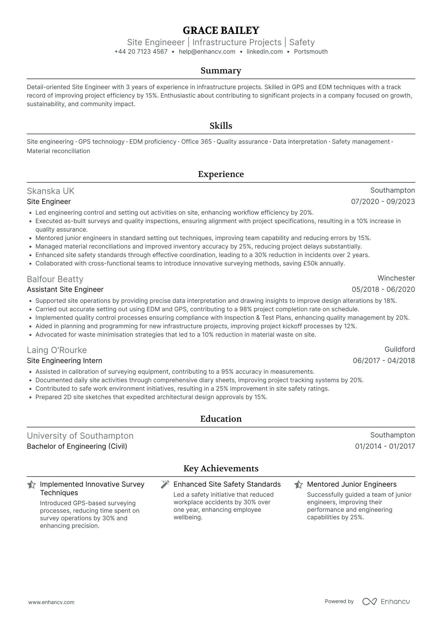 Construction CV Examples & Guide for 2026