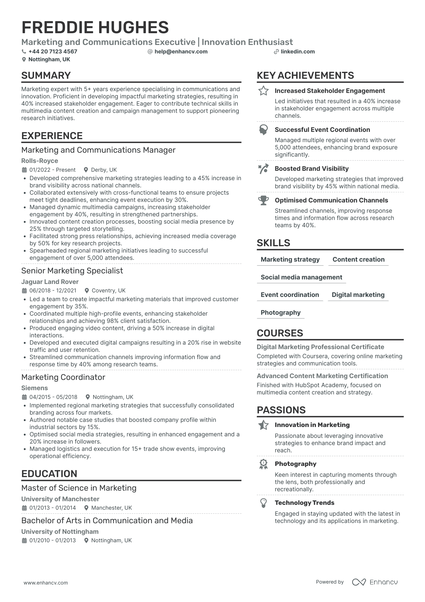 Marketing Executive CV Examples & Guide for 2026