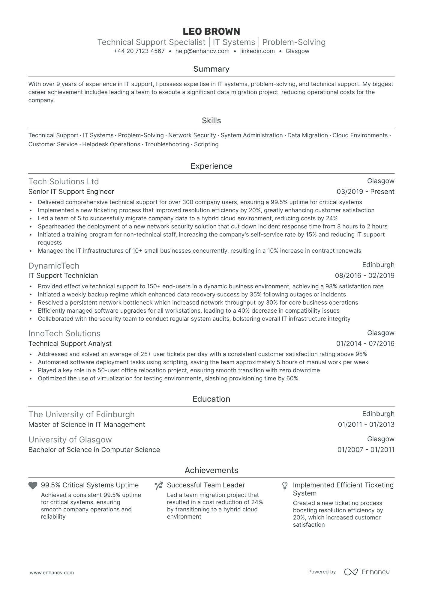 IT CV Examples & Guide for 2025