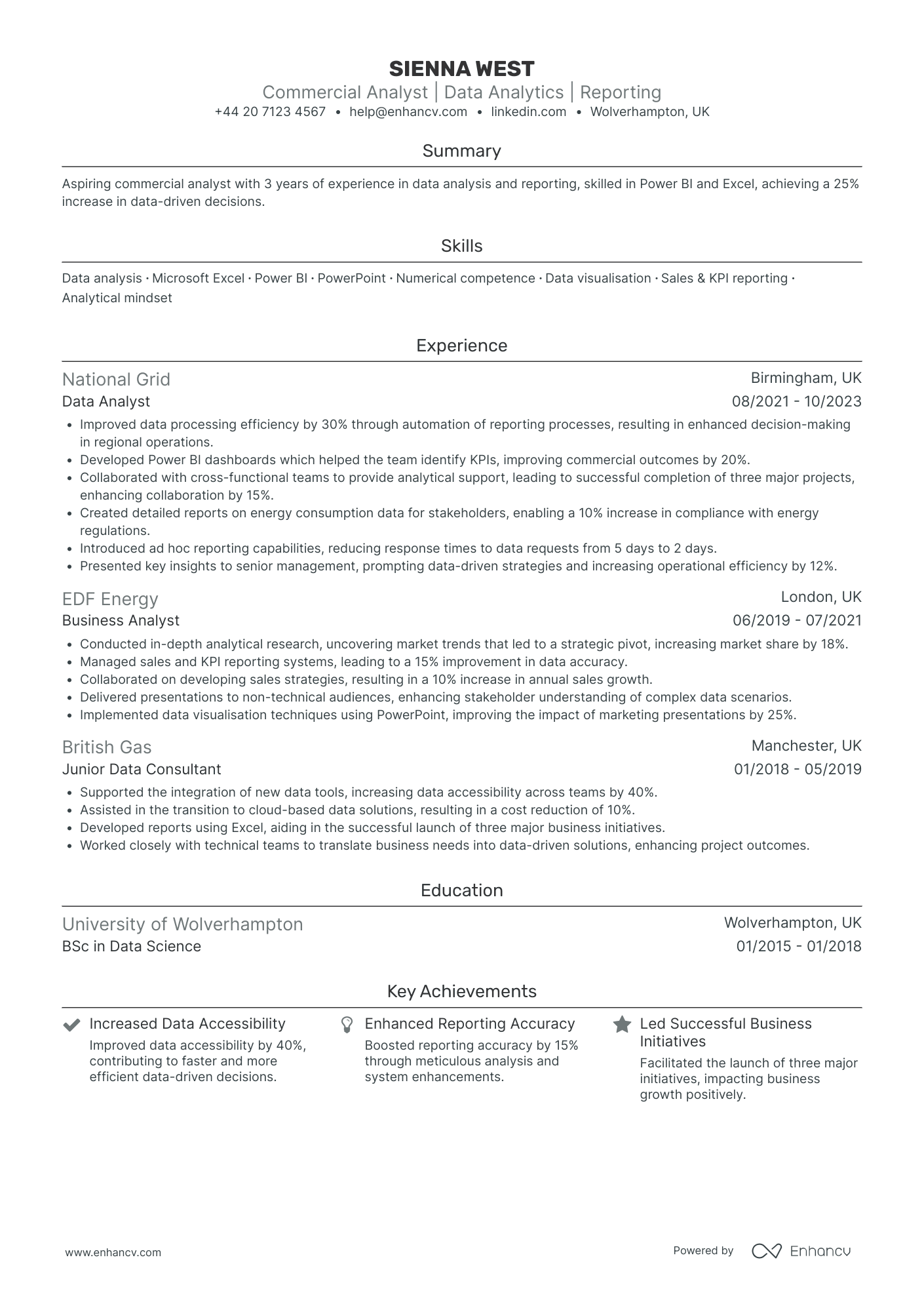 Power Bi CV Examples & Guide for 2025