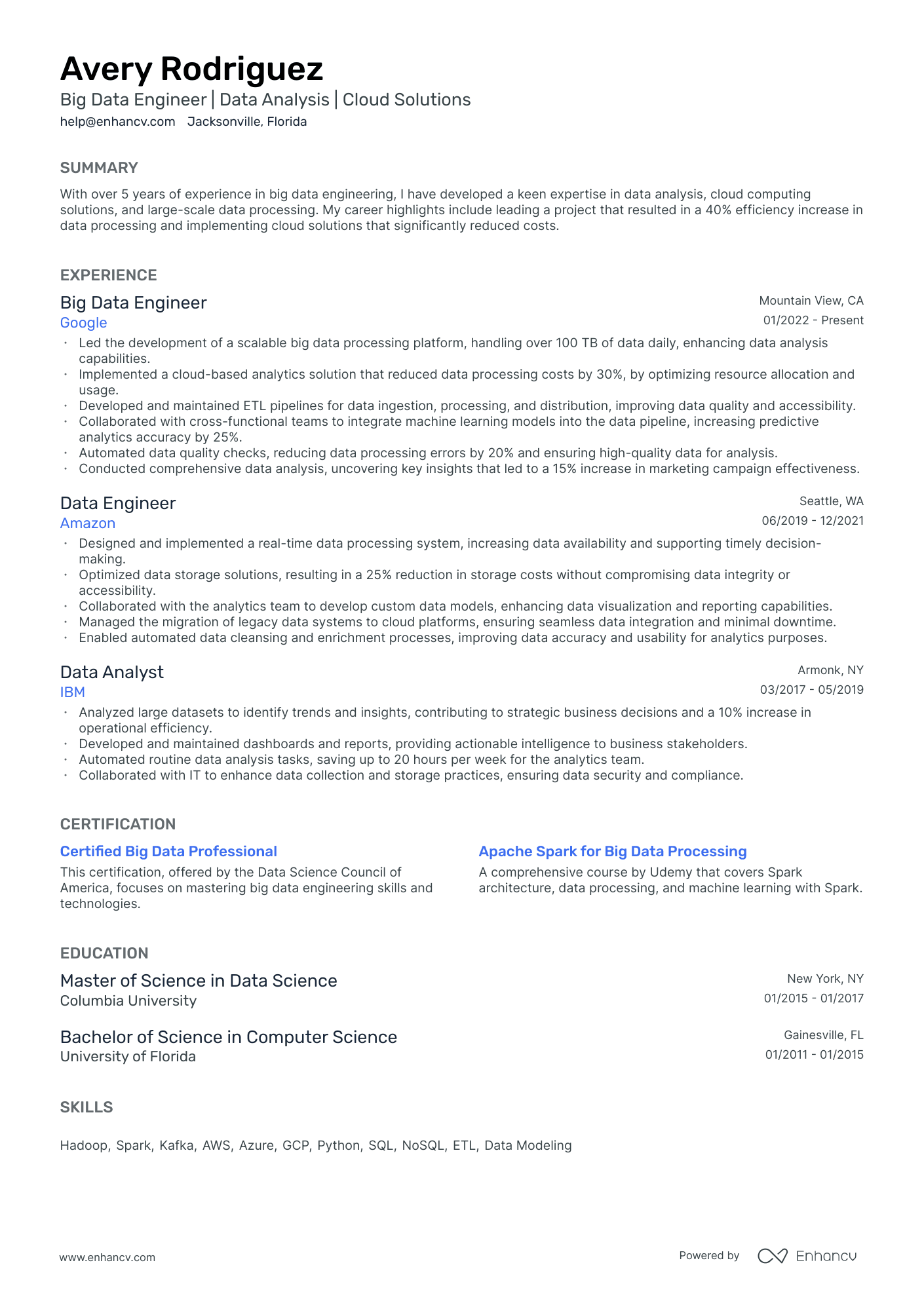 Margins For Resume