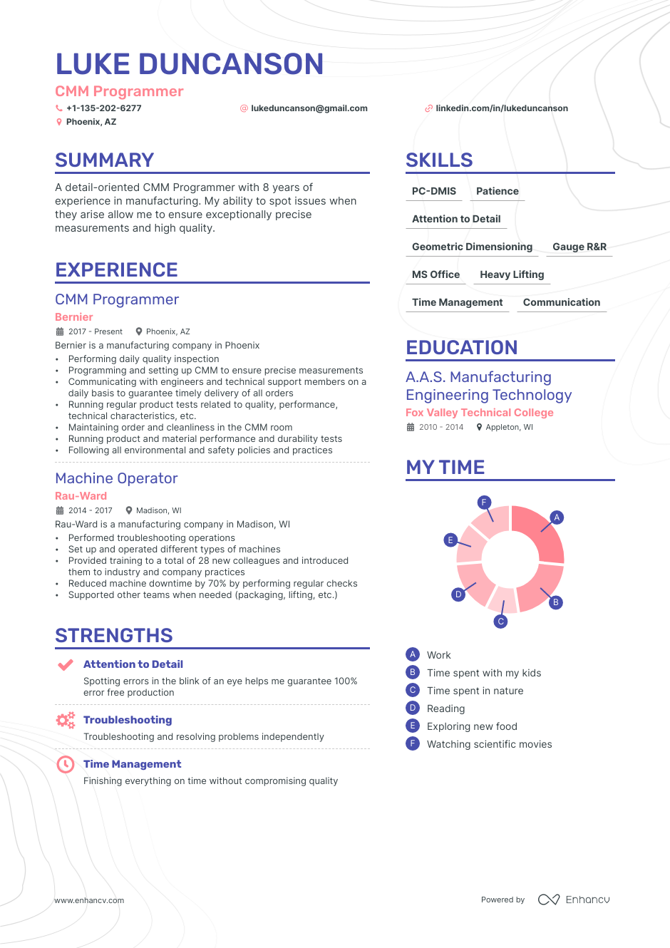 5 Cmm Programmer Resume Examples & Guide for 2023